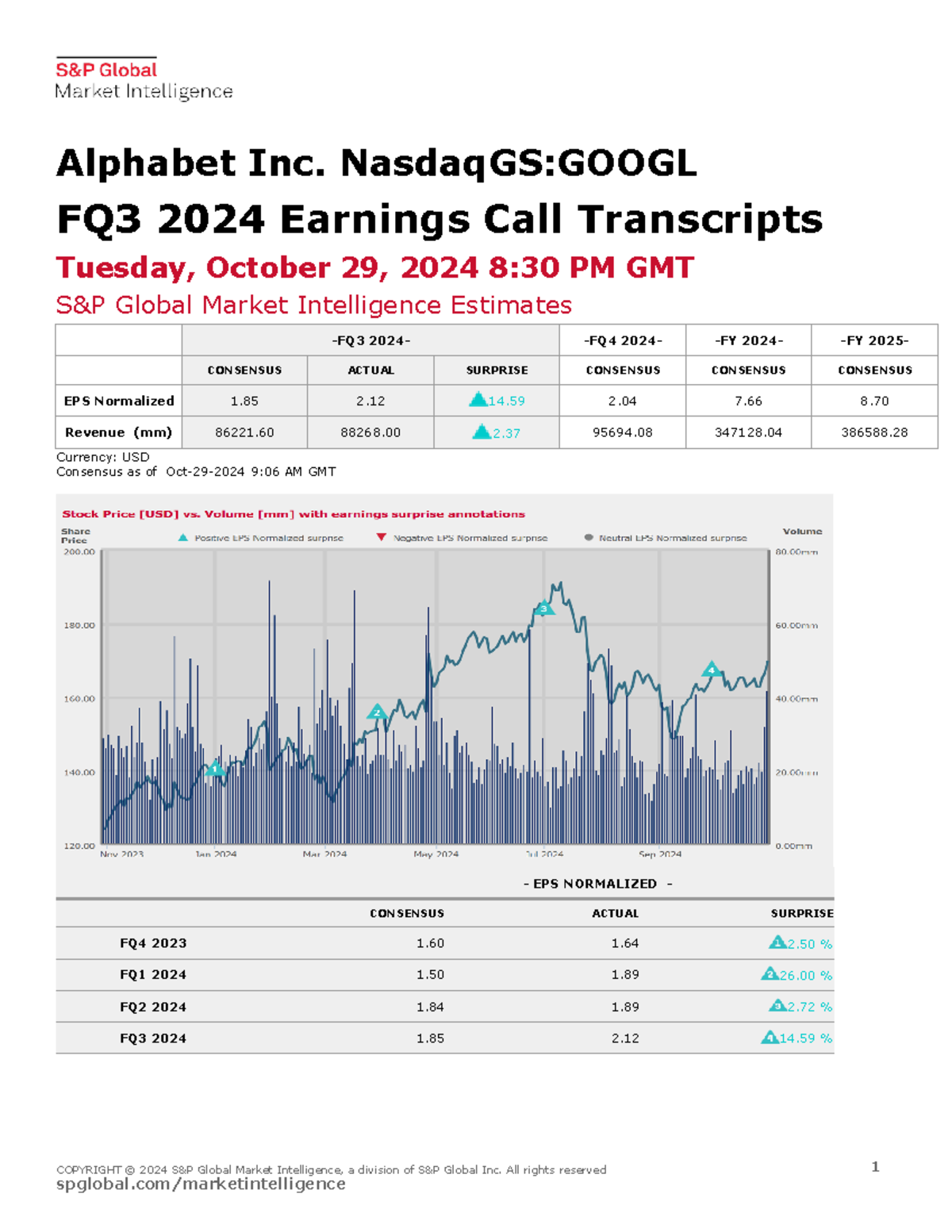 Alphabet Inc., Q3 2024 Earnings Call, Oct 29, 2024 - COPYRIGHT © 2024 S&P Global Market - Studocu