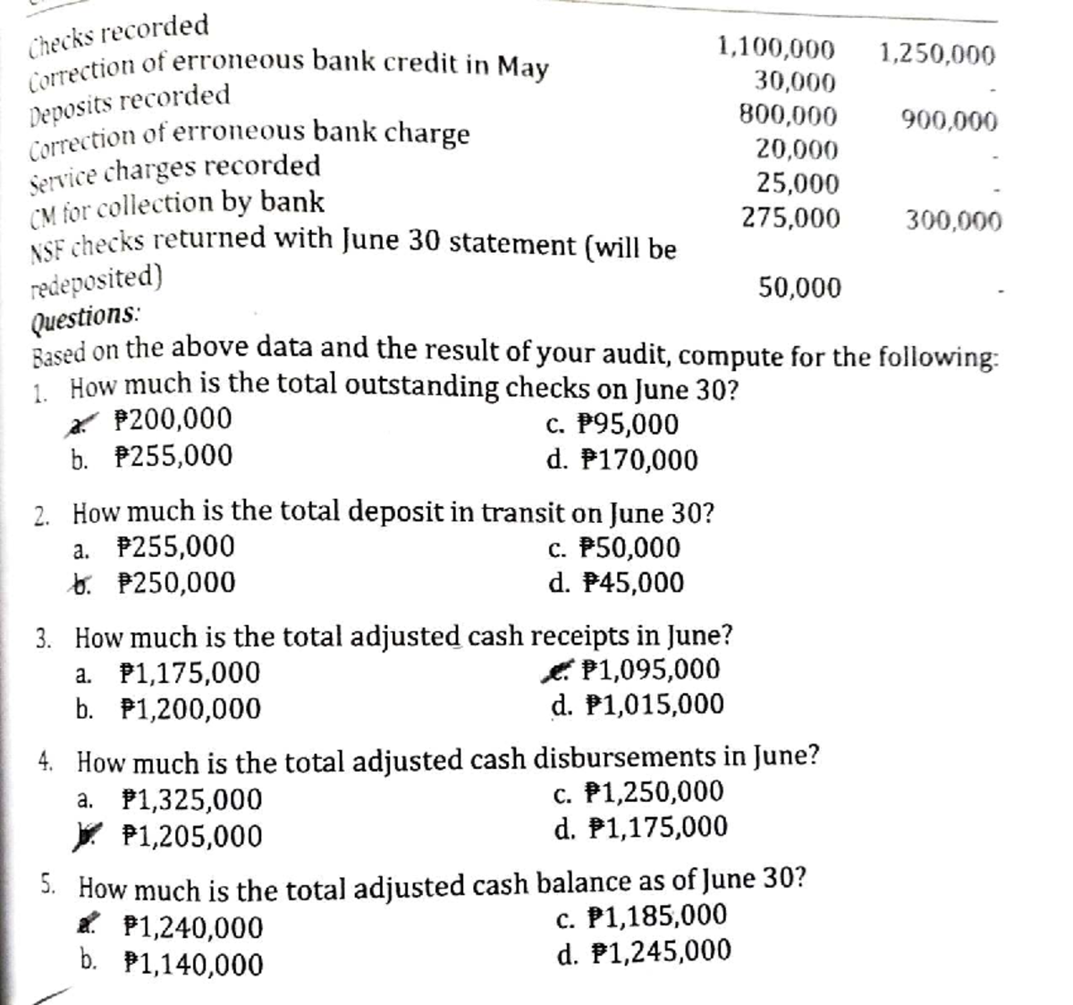 Cash & Cash Equivalents Problem: Bank Reconciliation Analysis - Studocu