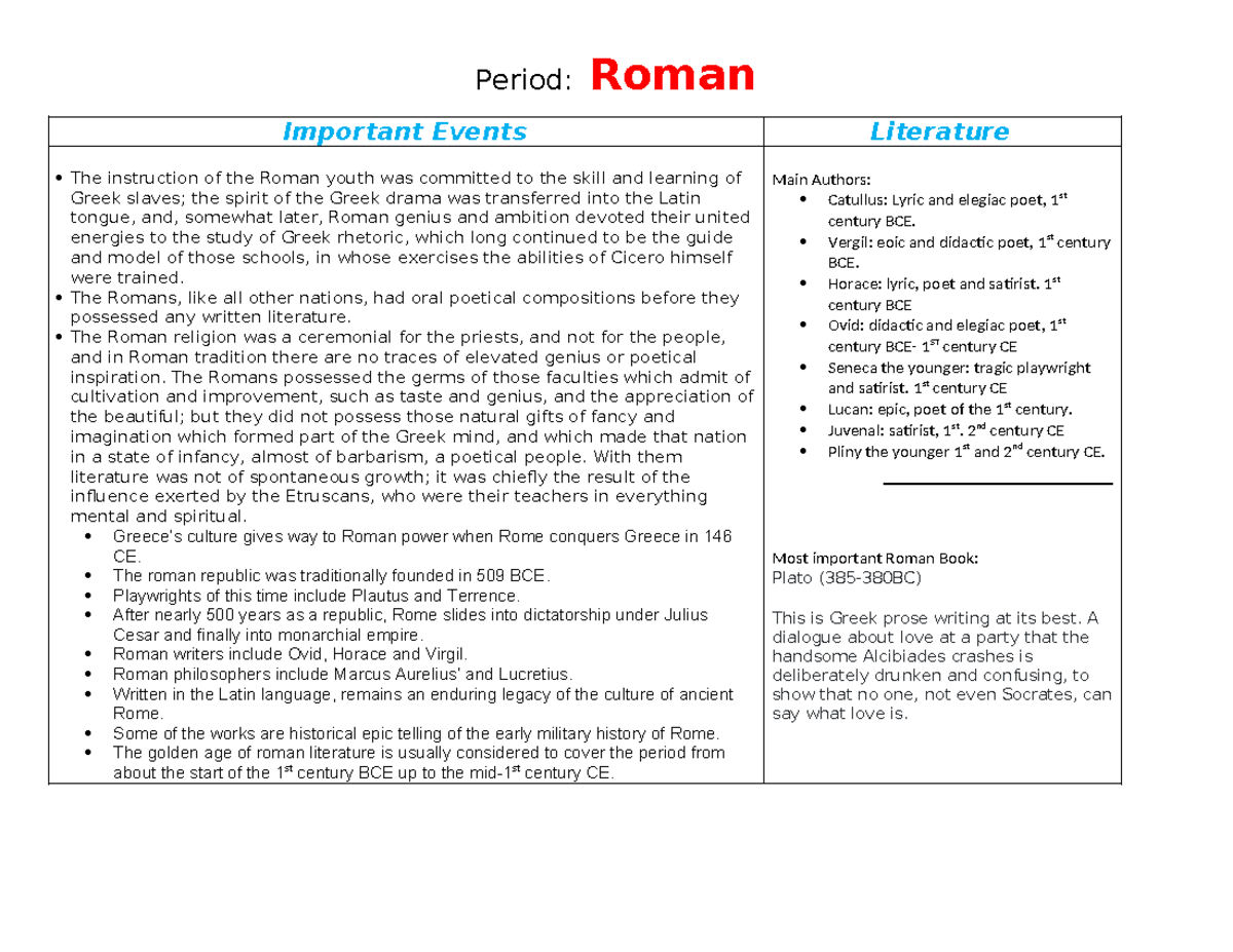 Period: Roman Important Event Literature - Period: Roman Important ...