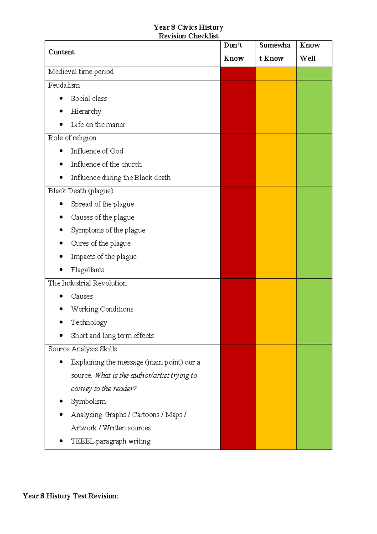 Year 8 History Test Revision Checklist: Medieval & Industrial Periods ...