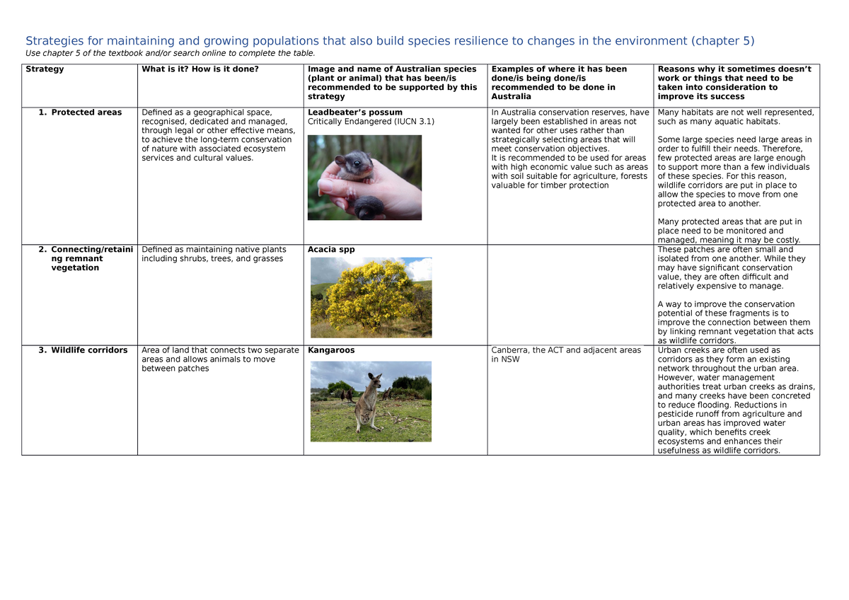 Population Strategies & Resilience Enhancement: Chapter 5 Analysis ...