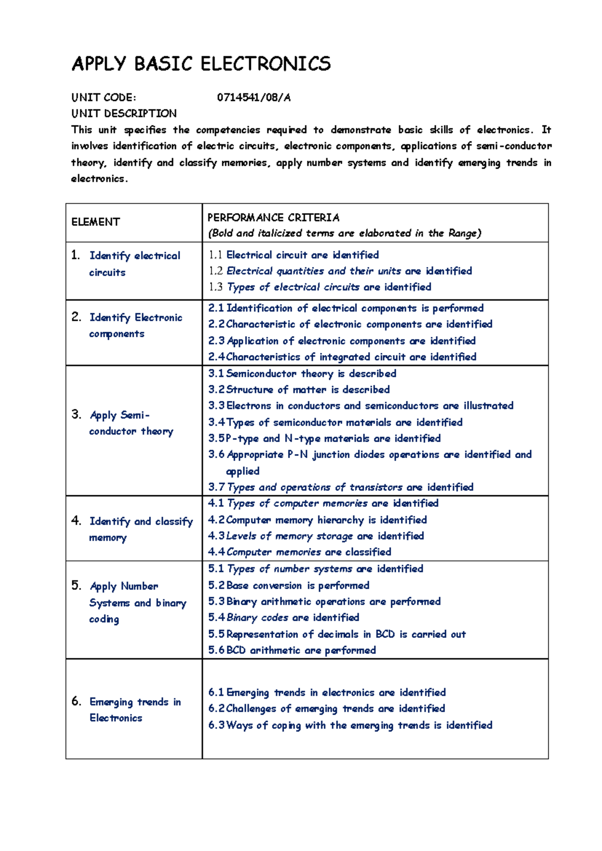 Basic Electronics ABE Notes - Unit Code: ABE101 - Studocu