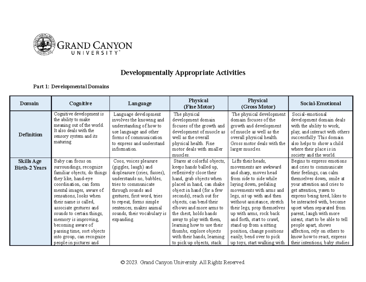 Developmentally Appropriate Activities Template for Early Childhood ...