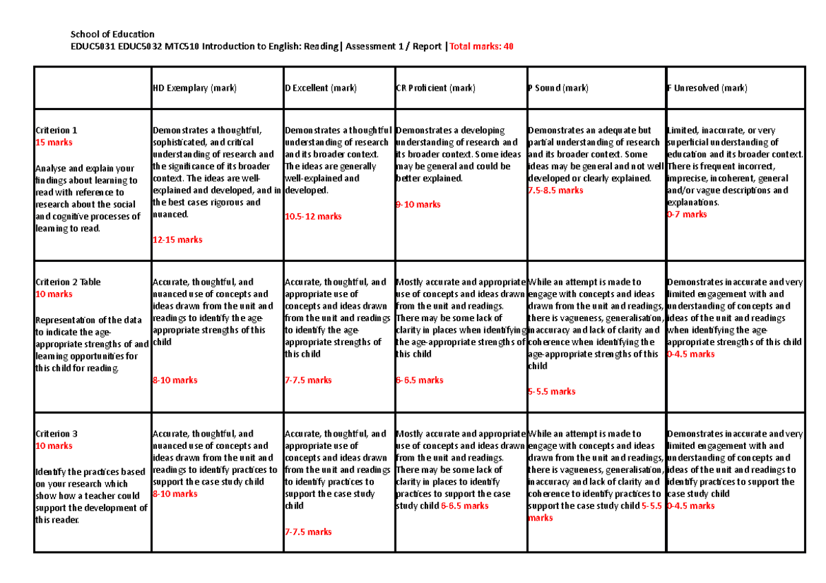Rubric Report EDUC5031 EDUC5032 Introduction to English Reading rubric ...