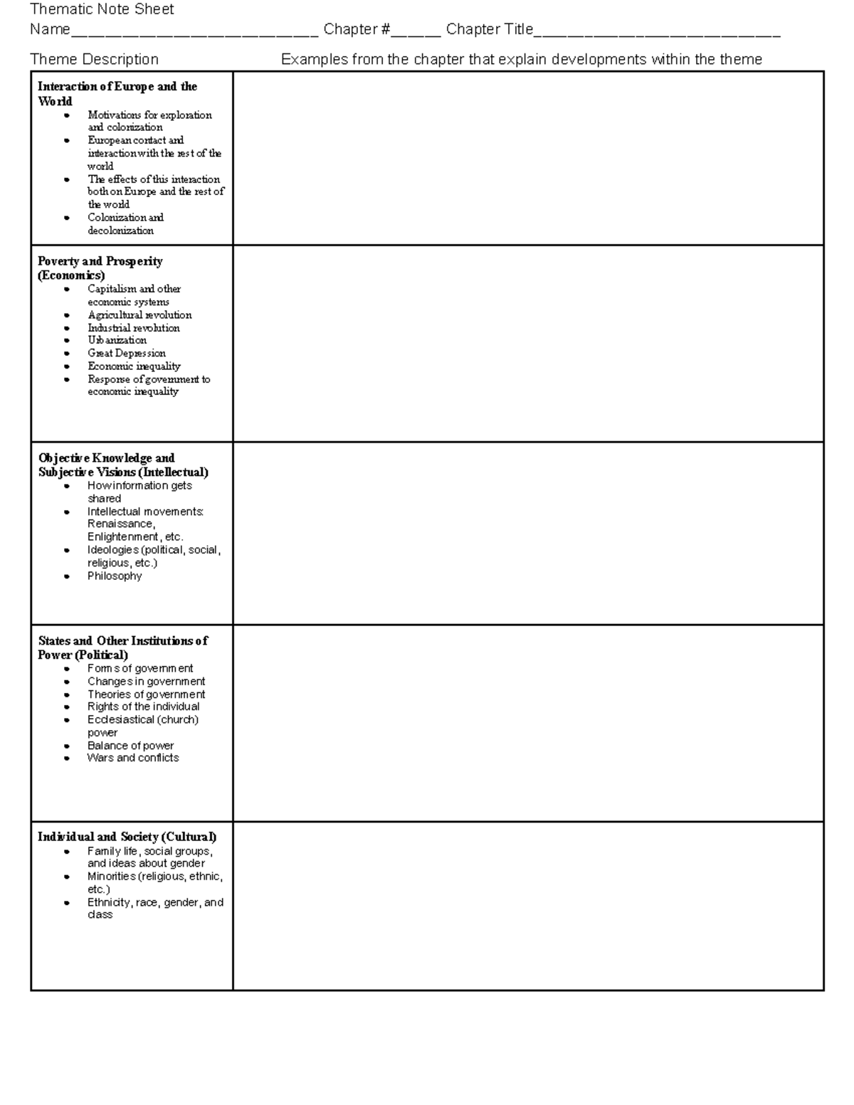 AP Euro Thematic Note Sheet - Thematic Note Sheet Name ...