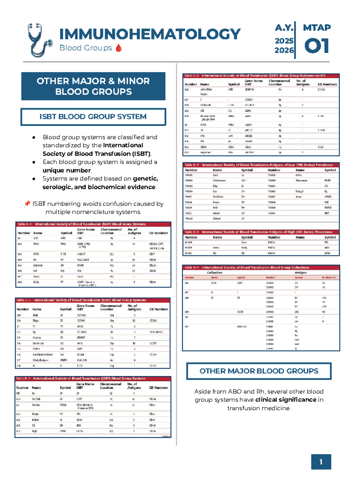 IMMUNOHEMATOLOGY Blood Groups - Lecture Notes A.Y. MTAP 2025 2026 O1 ...