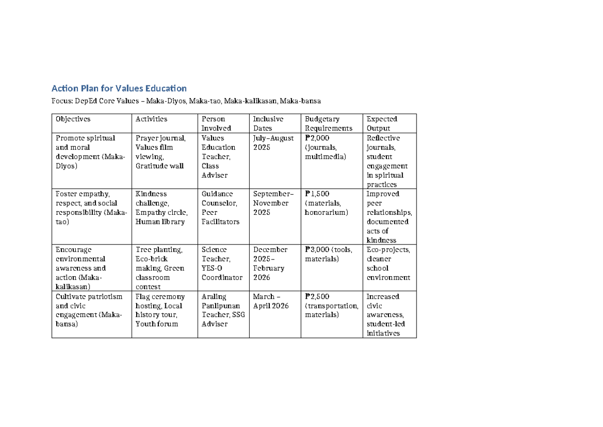 Values Education Action Plan (DepEd Core Values) - Studocu