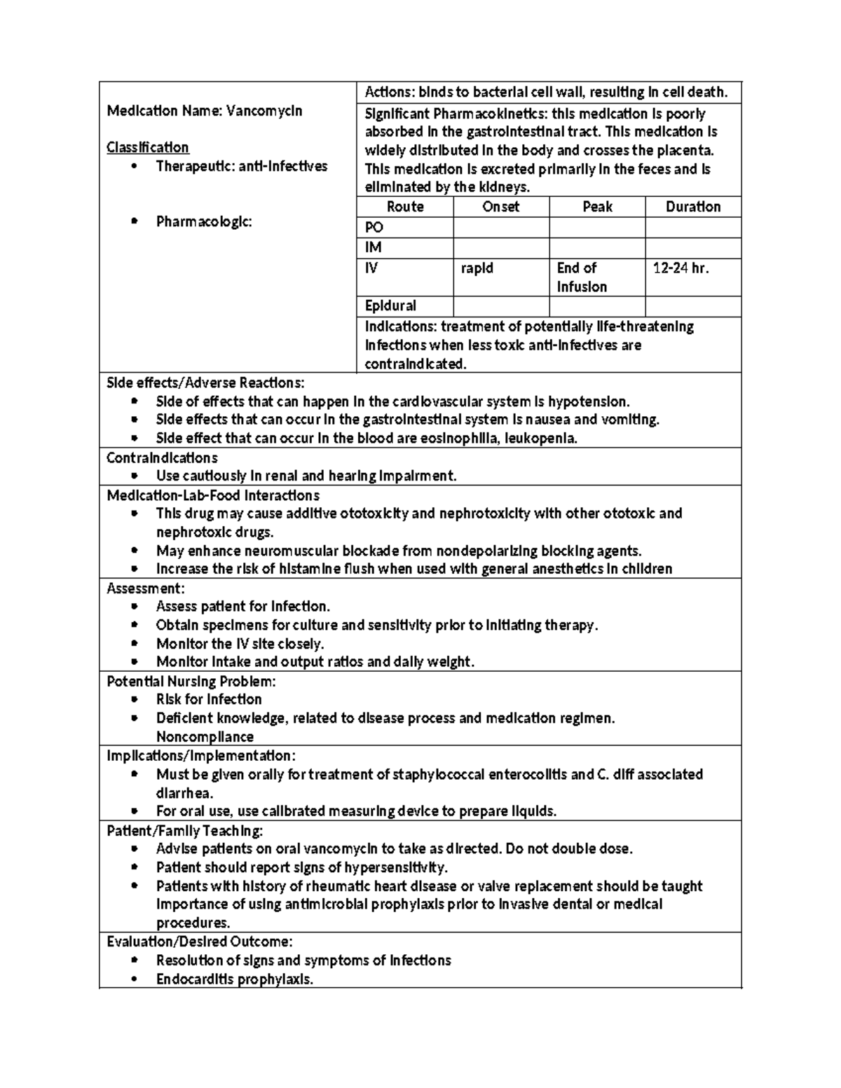 Med Card: Vancomycin - Medication Info & Nursing Considerations - Studocu