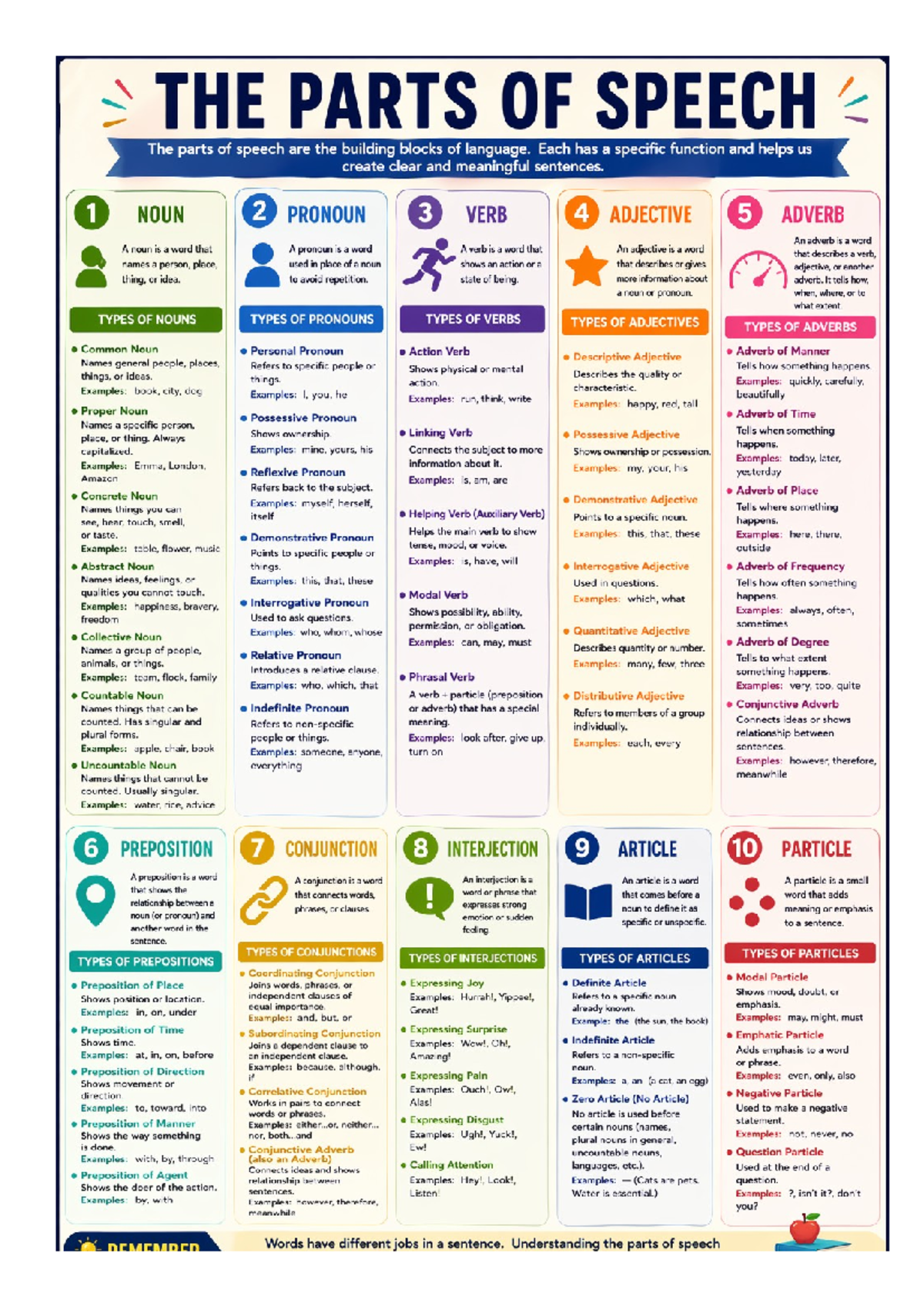 Parts of Speech Questions (20 Marks) - Practice Exercises - Studocu