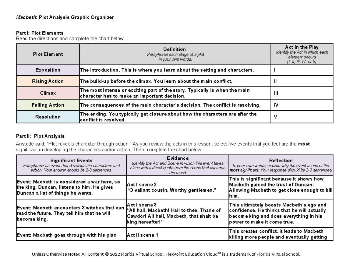 Honors ENG 101: Shakespeare's View on Power and Leadership Analysis ...
