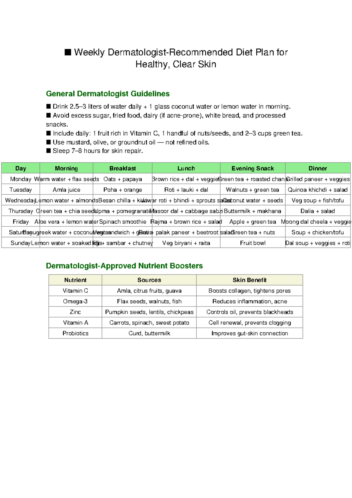 Weekly Skin Diet Plan - General Guidelines for Healthy Skin - Studocu