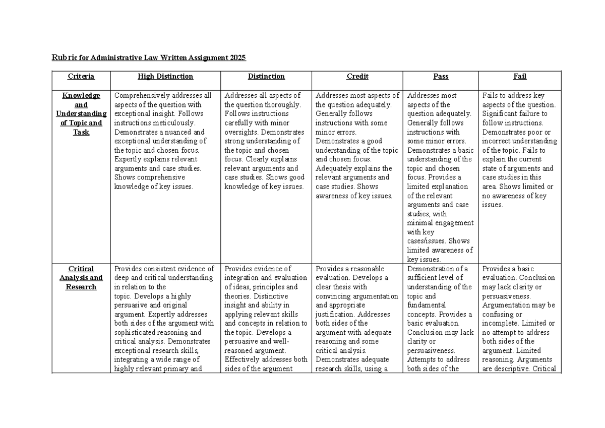LAWS3300 Admin Law Written Assignment Rubric 2025 - Studocu