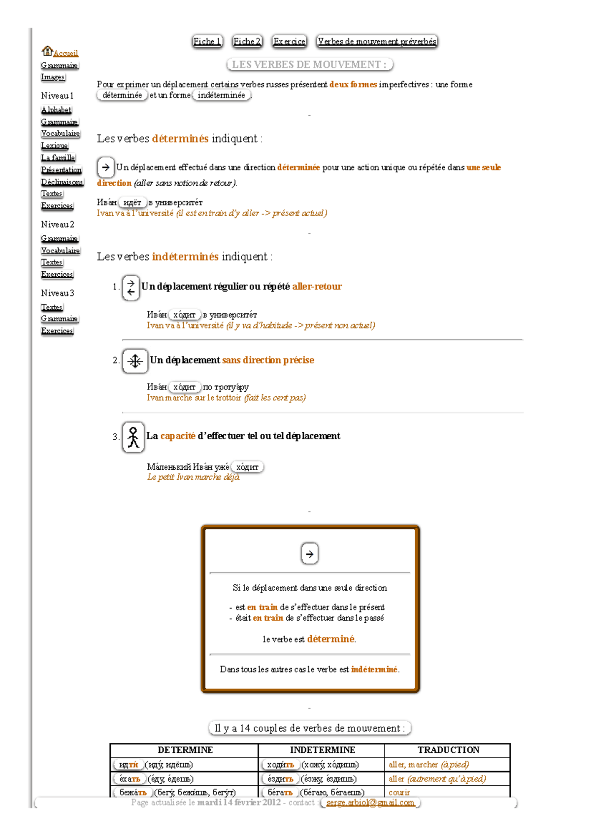 Verbes de Mouvement : Grammaire et Exercices Niveau 1-3 - Studocu