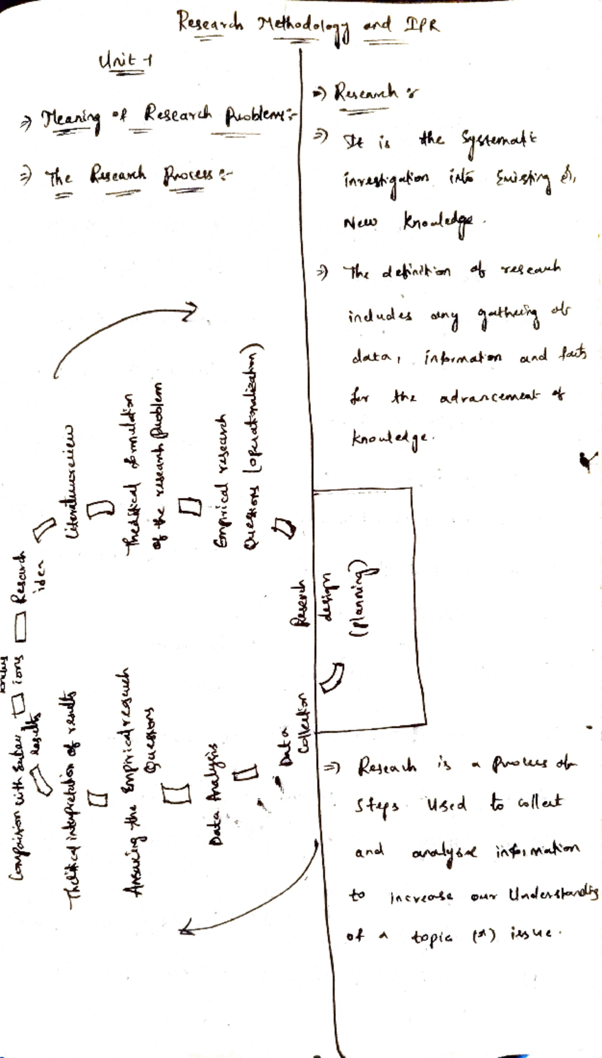 IPR&RM - Lecture Notes on Research Methodology Techniques - Studocu