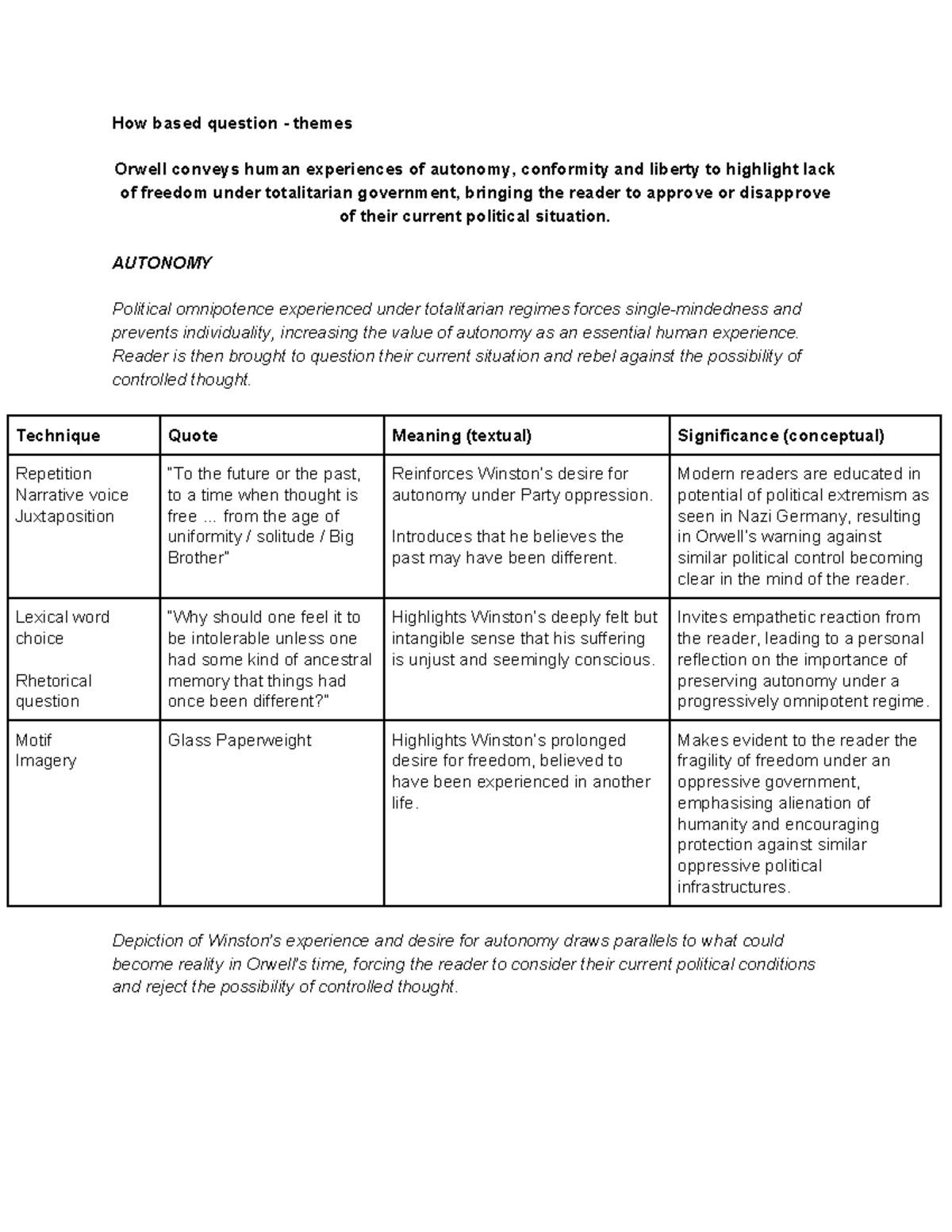 Political Correctness: Themes of Autonomy and Conformity in Orwell ...