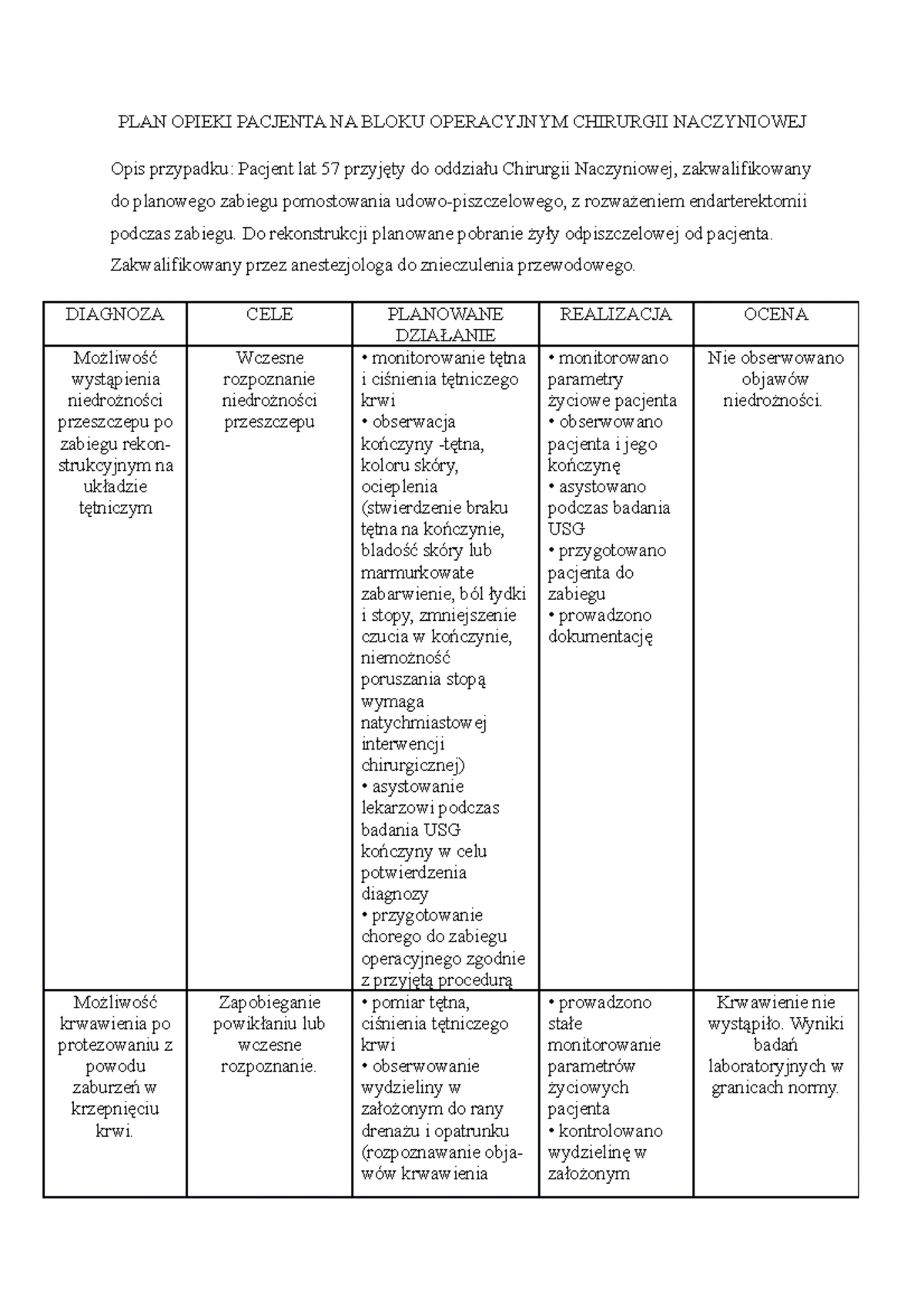 Plan opieki urologia - proces pielęgnowania - PLAN OPIEKI PACJENTA NA ...