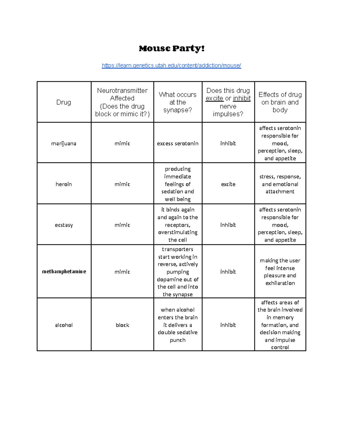 Copy of Mouse Party - This is the answer key - Mouse Party! - Studocu