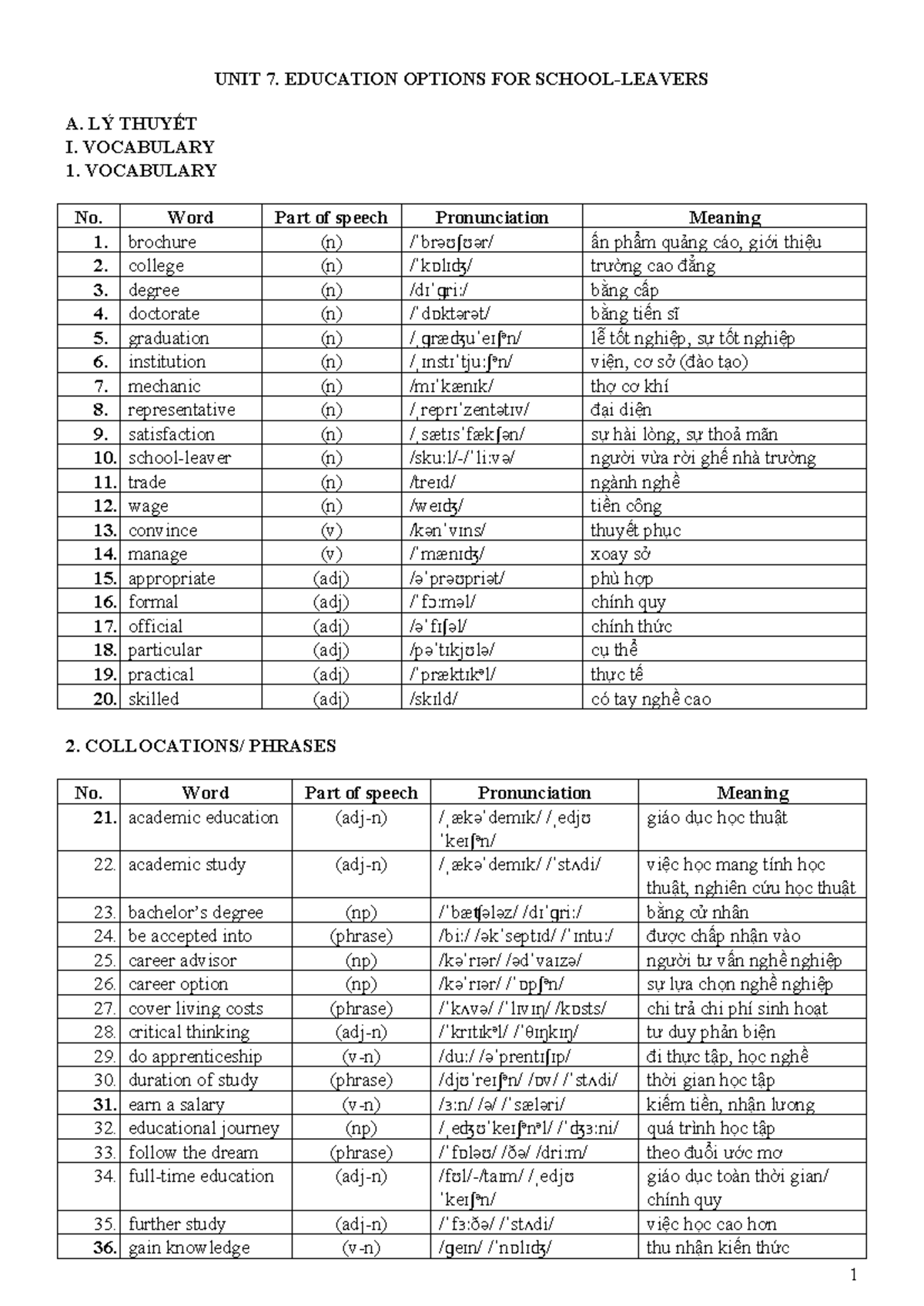 UNIT 7: EDUCATION OPTIONS FOR SCHOOL-LEAVERS - VOCABULARY & PRACTICE ...