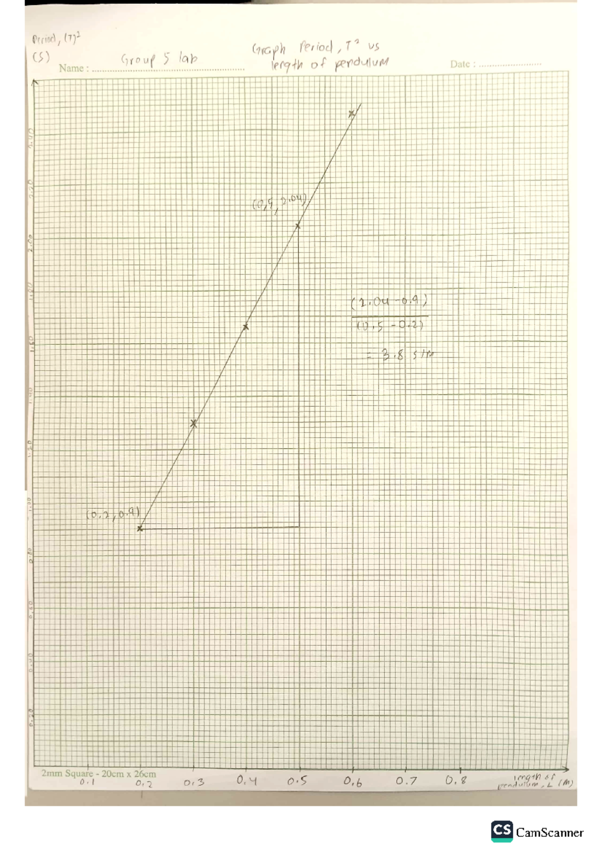 Simple Harmonic Graph - foundation of physics - period, (T)2 (s) Name ...