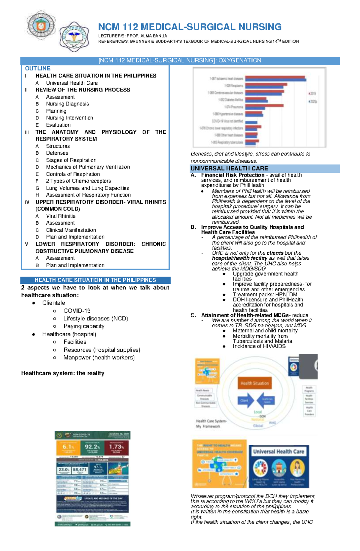 NCM 112 Medical-Surgical Nursing: Oxygenation Midterm Notes - Studocu
