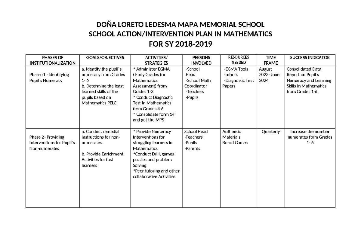 SY 2024 Math Intervention Plan: Numeracy Strategies & Assessment - Studocu