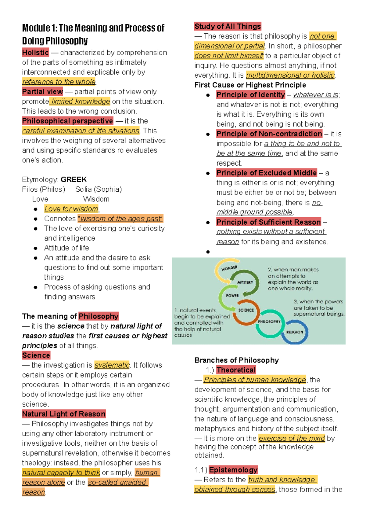 Philosophy M1: Exploring Meaning, Processes, and Branches - Studocu