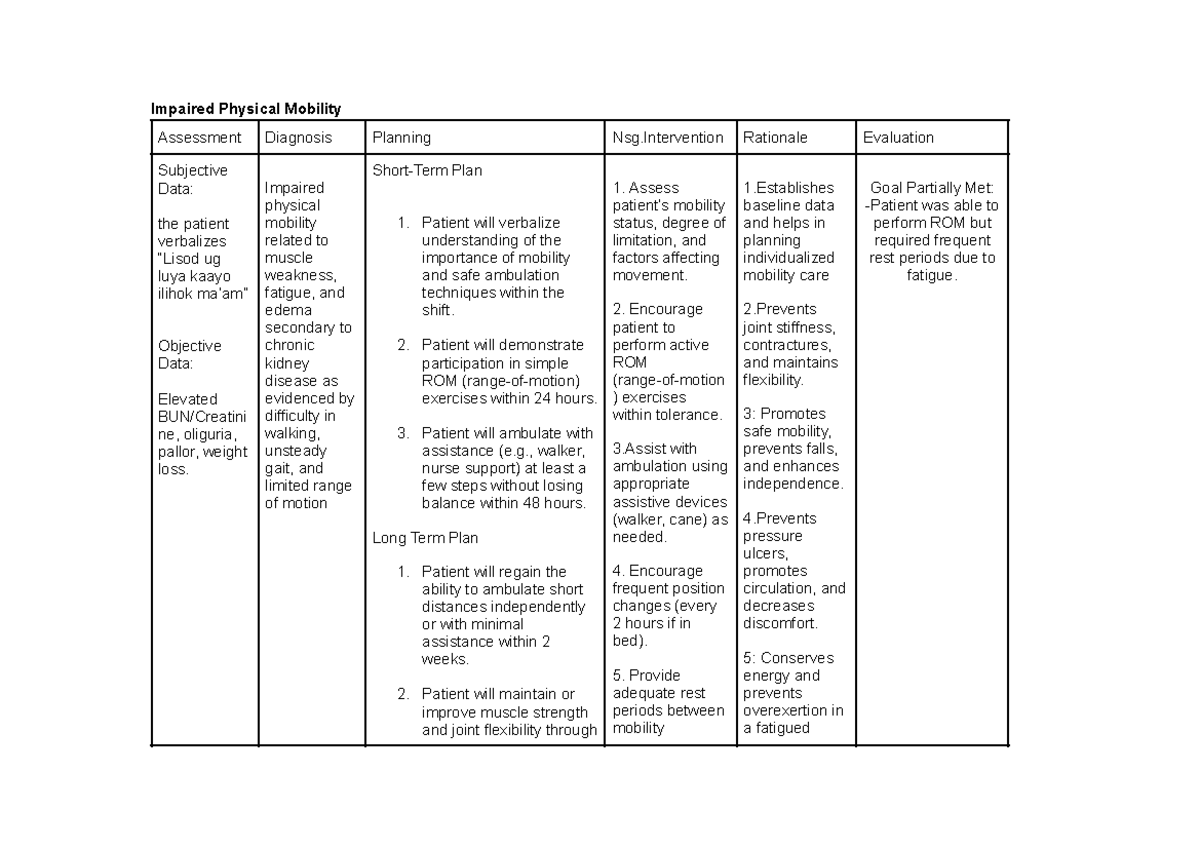 NCP for CKD: Impaired Mobility & Nutrition Management Strategies - Studocu