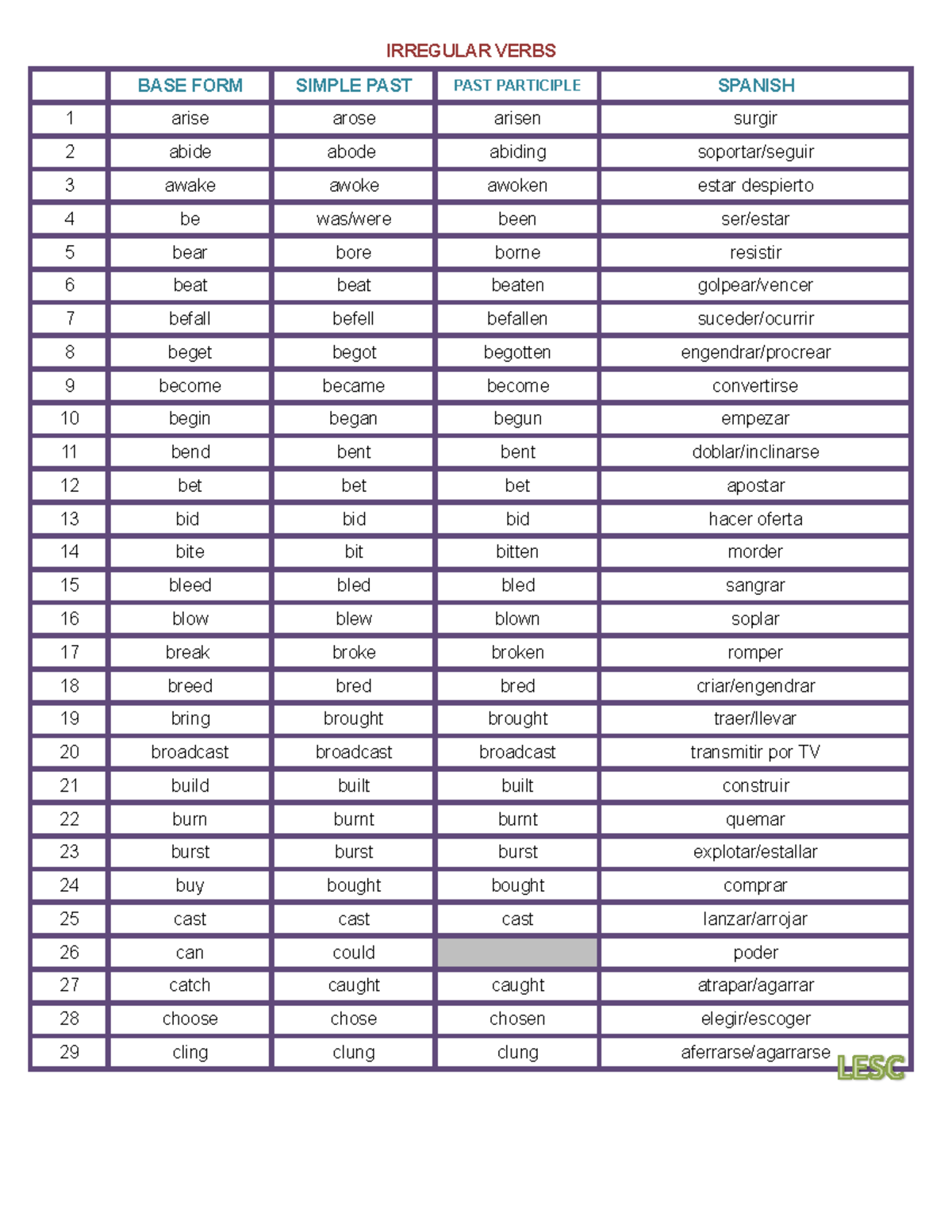 Irregular Verbs - BASE FORM SIMPLE PAST PAST PARTICIPLE SPANISH 1 arise ...