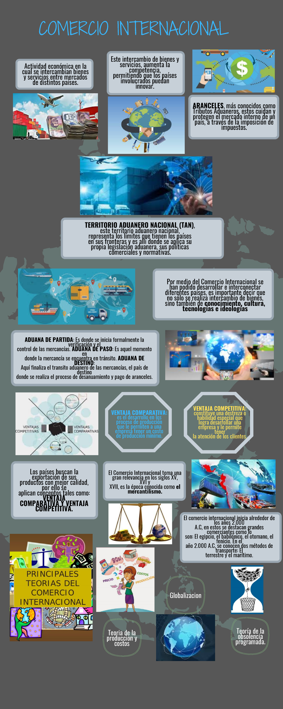 Infografia Comercio Internacional - Este intercambio de bienes y ...