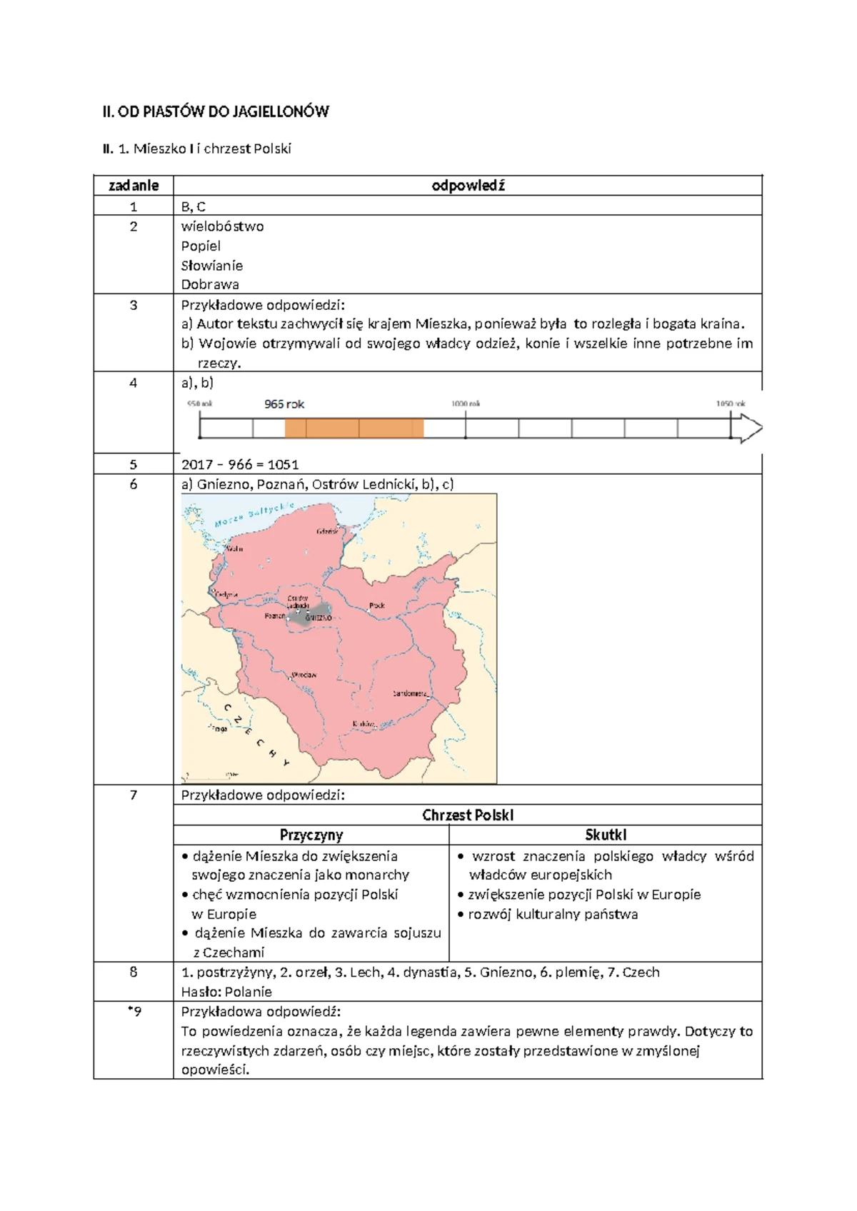Historia Wczoraj i Dziś Klasa 4: Odpowiedzi Rozdział 4 - Studocu