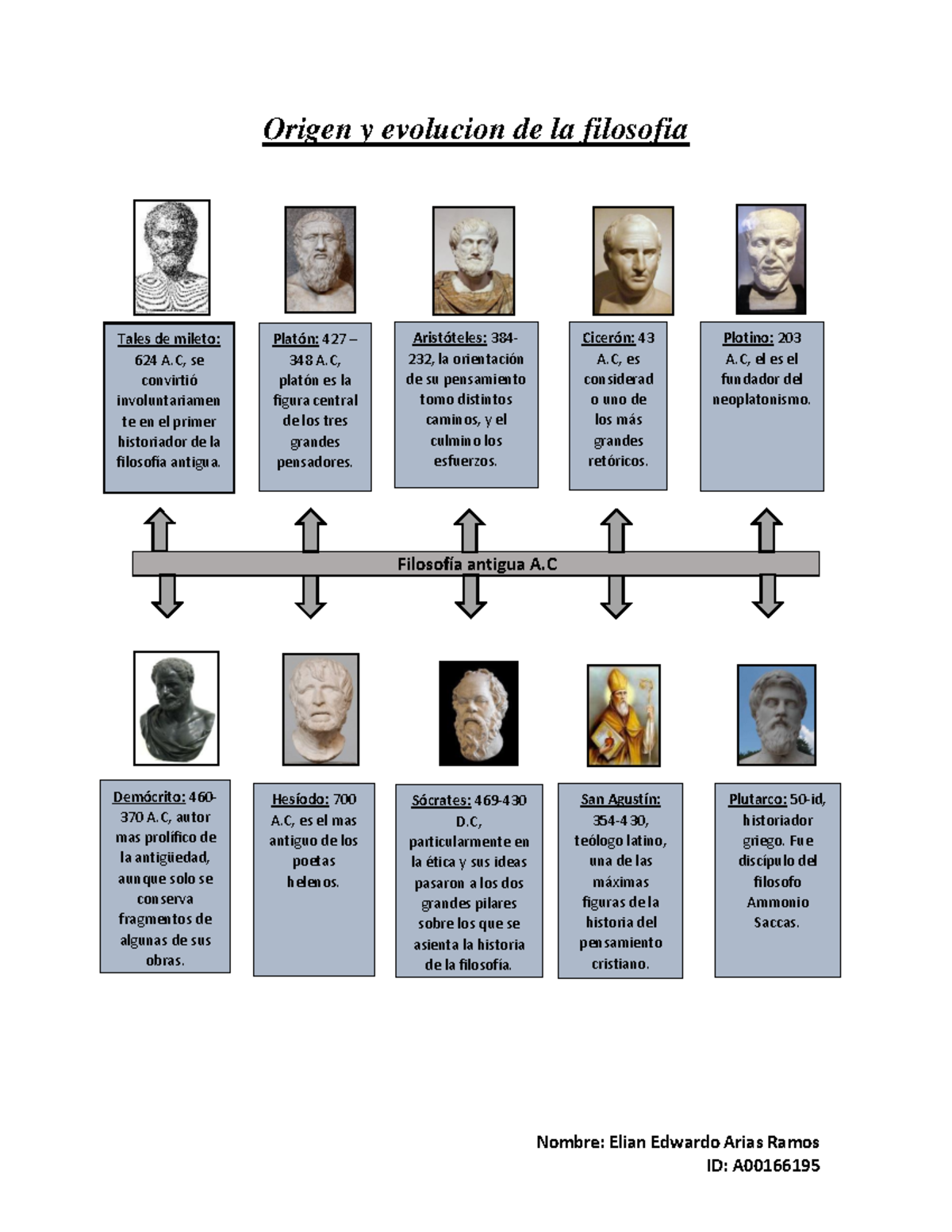 Origen y Evolución de la Filosofía: Desde Tales hasta Kant - Studocu