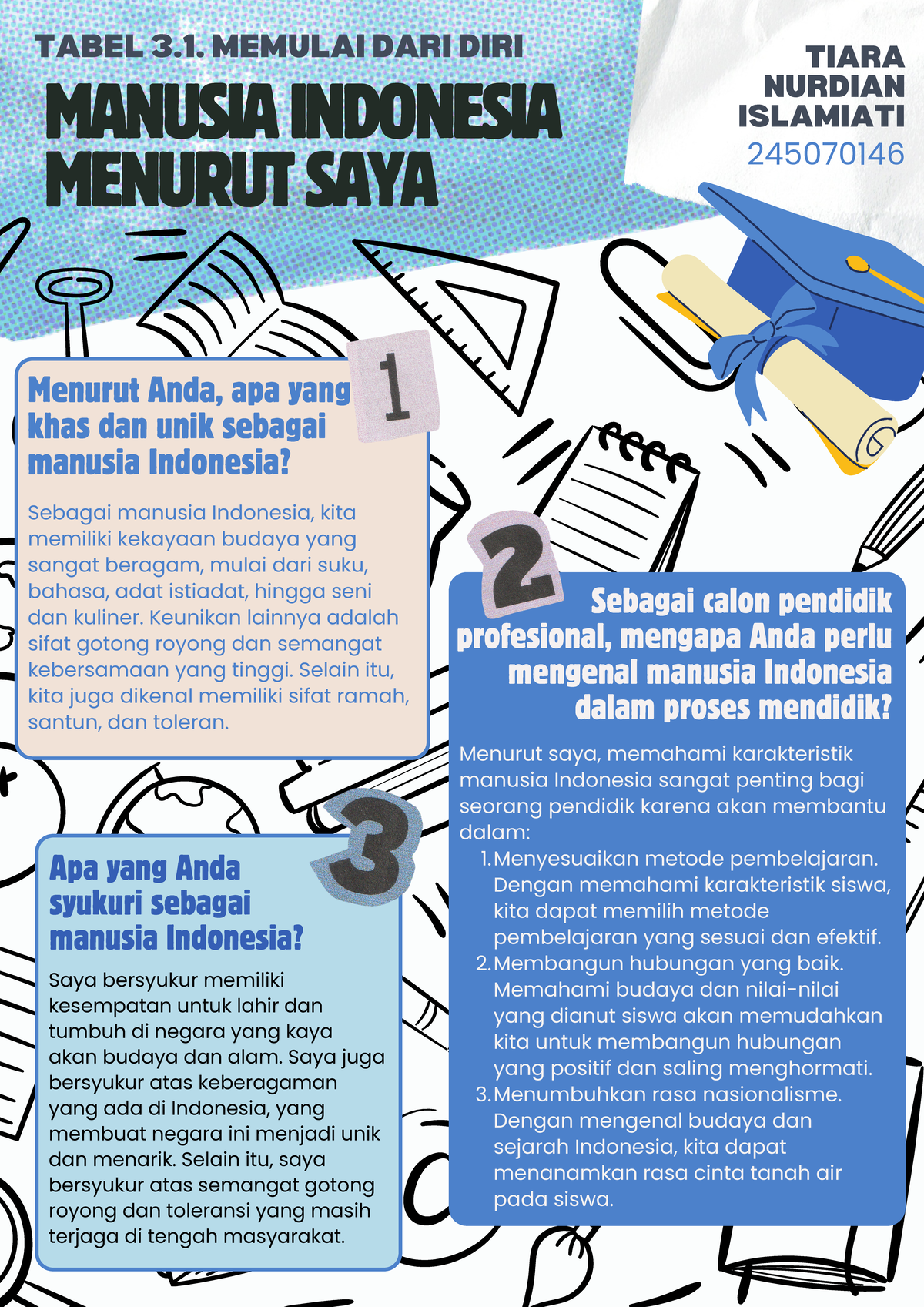 Filosofi T3.1. M - Mengenal Keunikan Manusia Indonesia dan Perannya ...