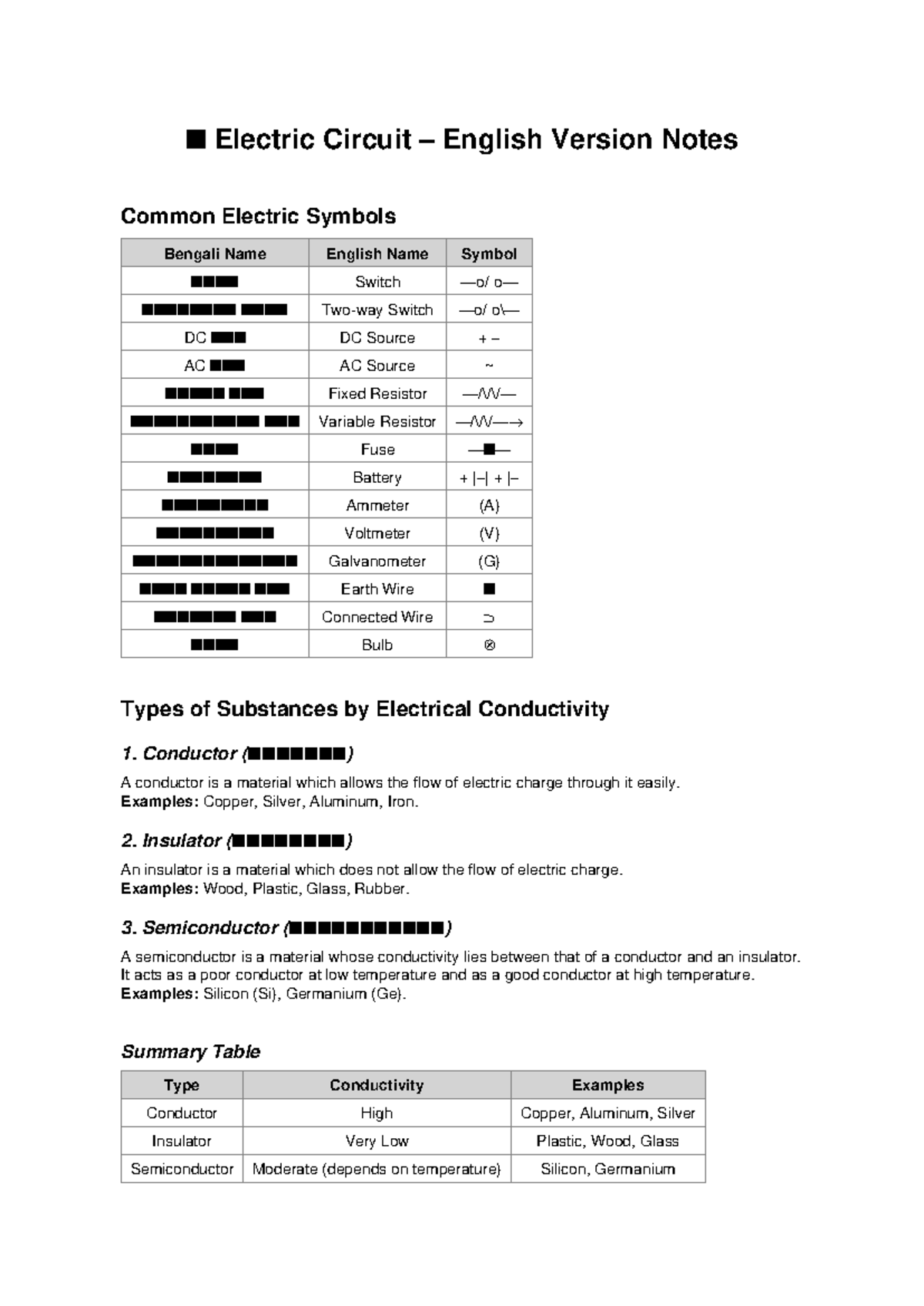 Electric Circuit Notes: Common Symbols & Conductivity Types - Studocu