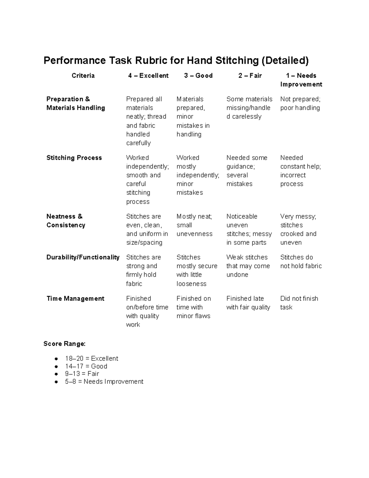 Performance Task Rubric for Hand Stitching (Detailed Criteria) - Studocu