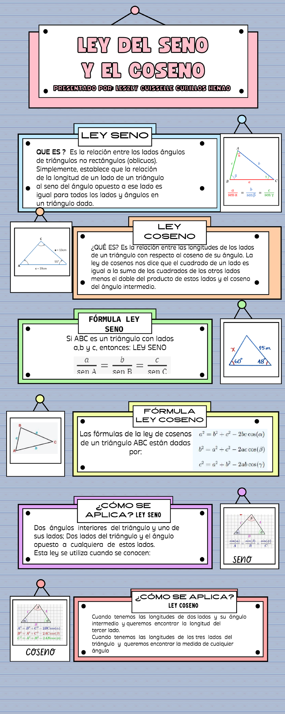 Infografía Ley del Seno y Coseno - Conceptos y Fórmulas - Studocu