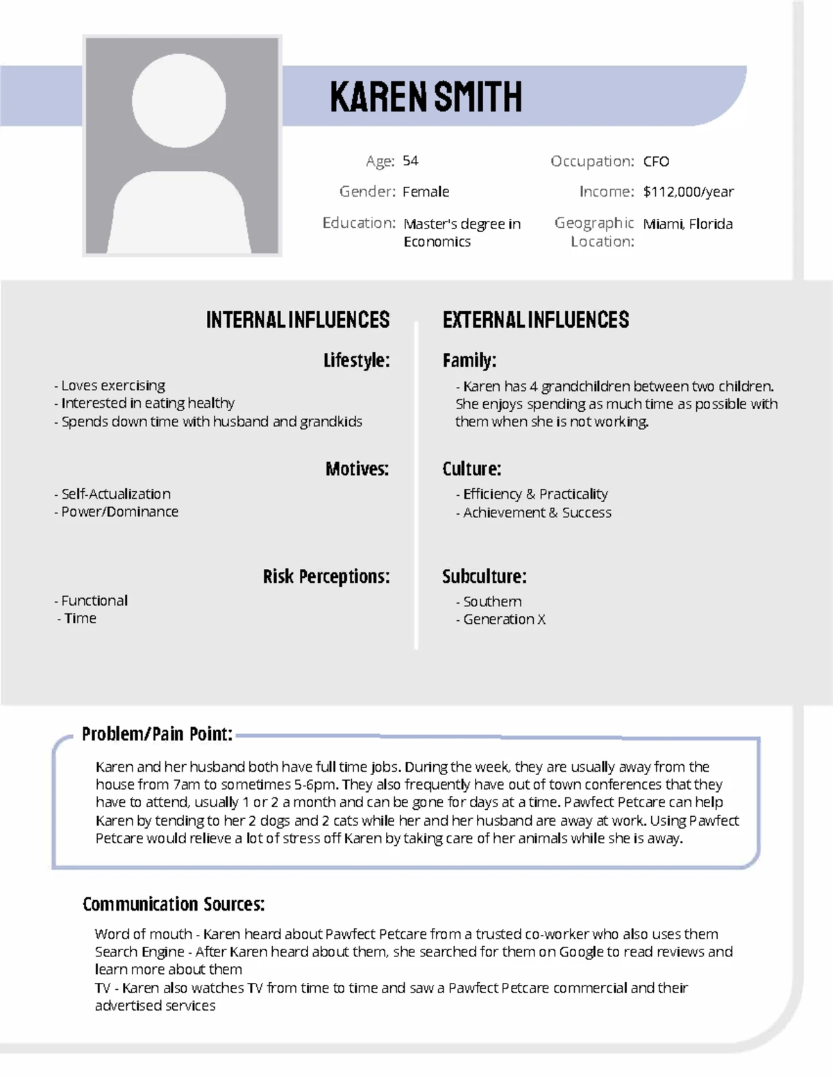 Pawfect PetCare Consumer Persona Summary - v. 202005 - Studocu