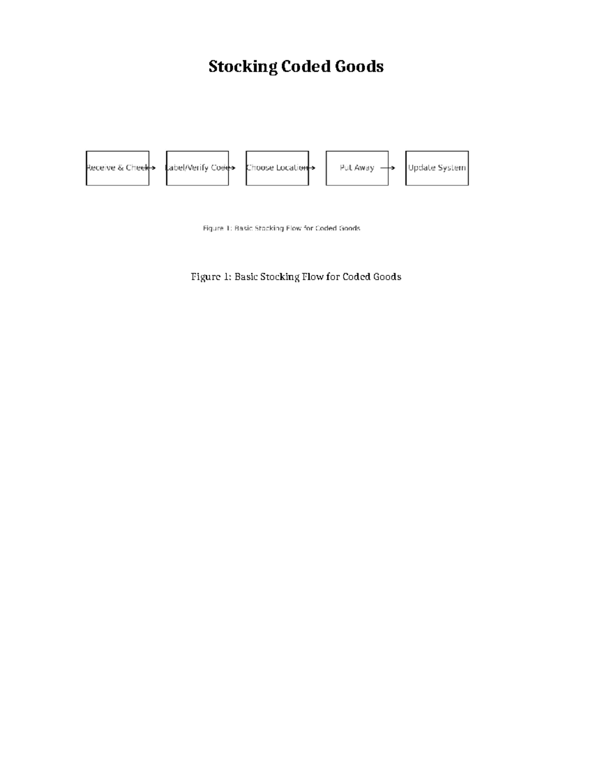 Stocking Coded Goods: Practical Notes for Efficient Inventory ...