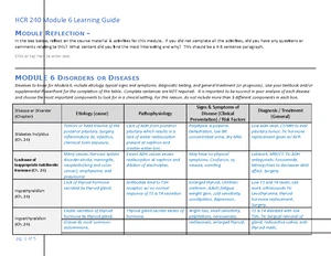 HCR 240 Module 1 Learning Guide: Key Concepts and Reflection Notes ...
