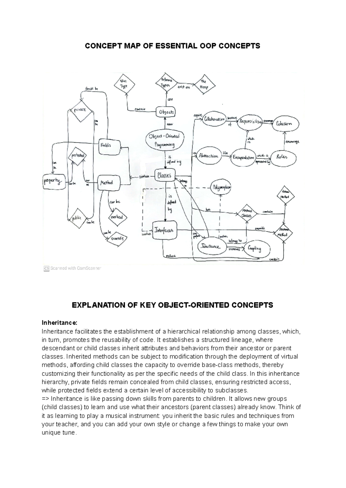 OOP Concept Map - CONCEPT MAP OF ESSENTIAL OOP CONCEPTS EXPLANATION OF KEY OBJECT-ORIENTED ...