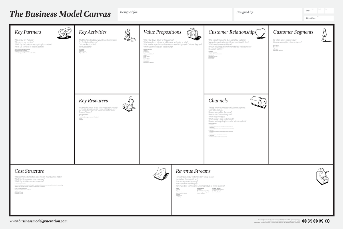 Week 8 Material - Business Model Canvas Overview and Poster Template ...