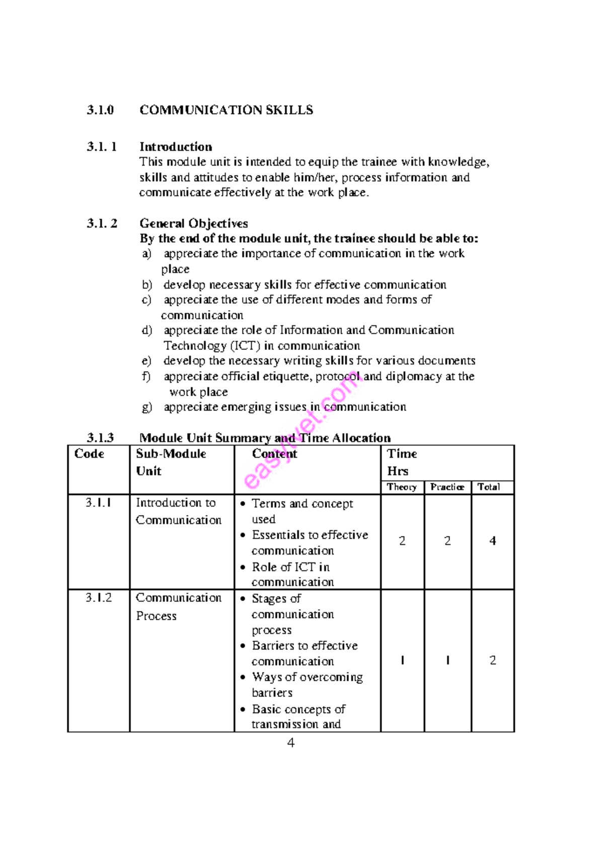 Communication Skills 3.1 - Comprehensive Study Notes - Studocu