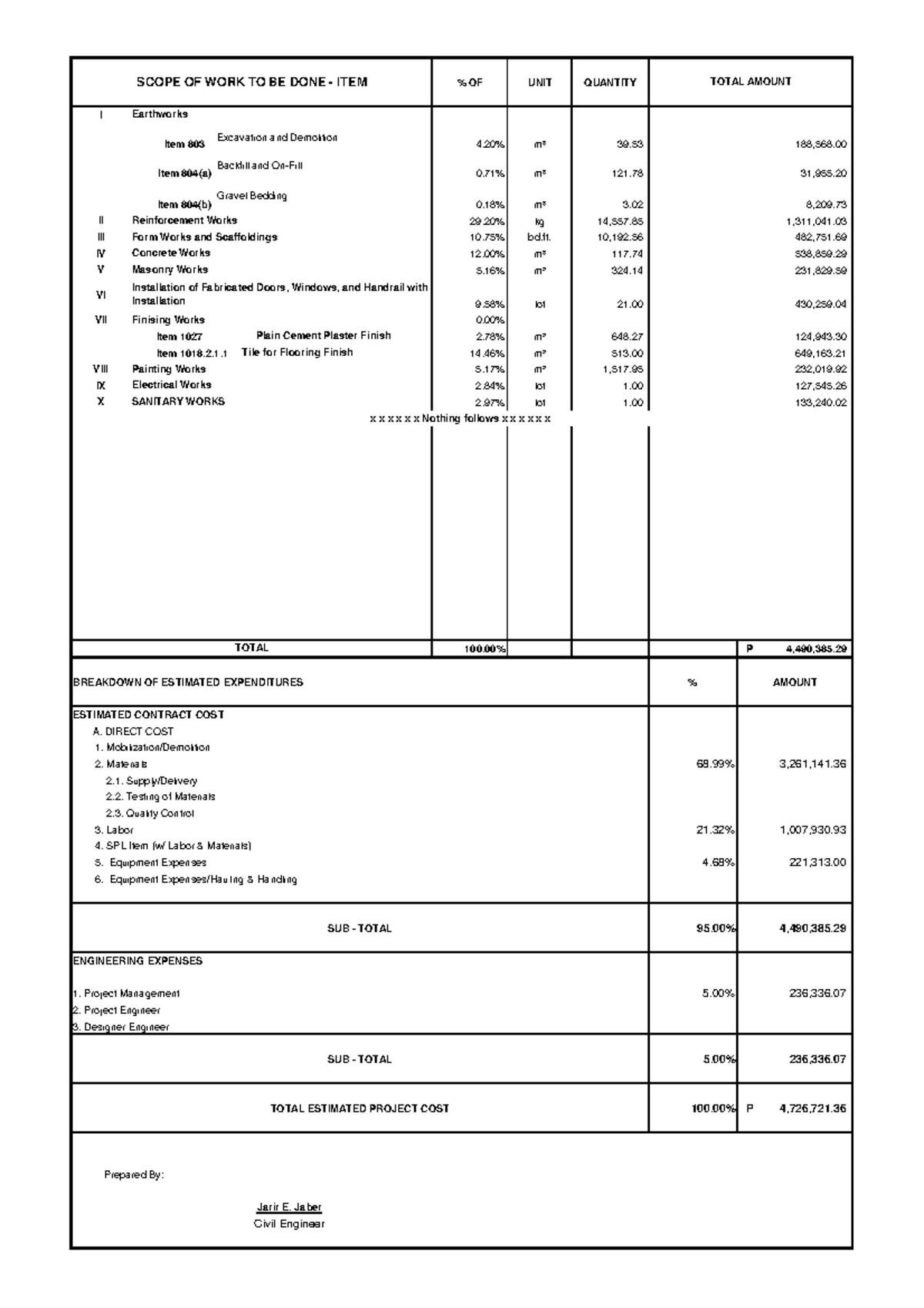 Three Storey Building Estimate (14mx8m) - Cost Breakdown - Studocu