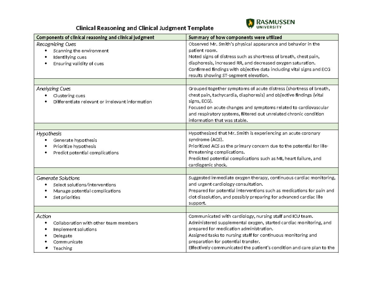 NUR4153 Module 09 Clinical Reasoning & Judgement Template Analysis ...