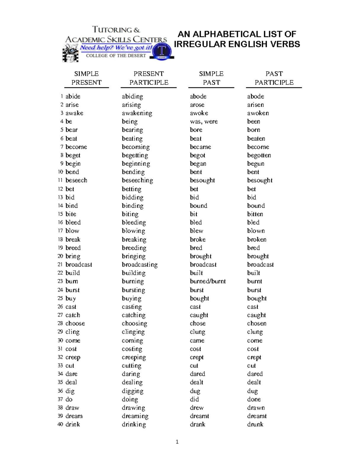 Irregular English Verbs List: Simple Present, Past, & Participle - Studocu