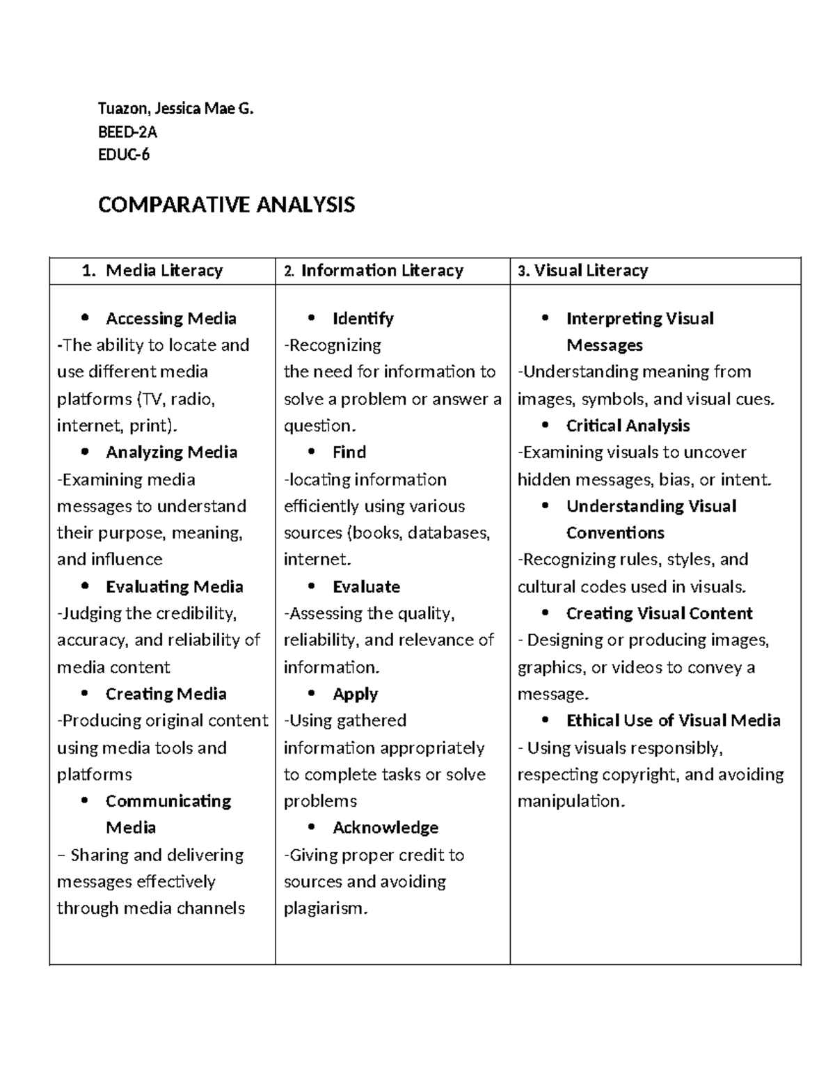 Comparative Analysis of Media, Information, and Visual Literacy (EDUC6 ...