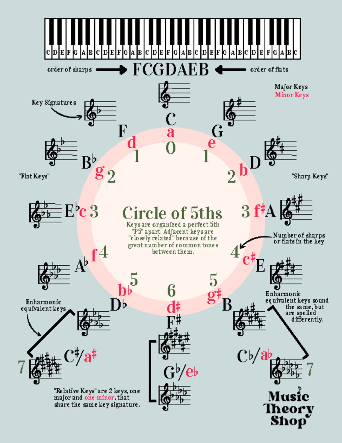 Music Theory Reference Tools: Key Signatures & Chord Progressions (SD ...