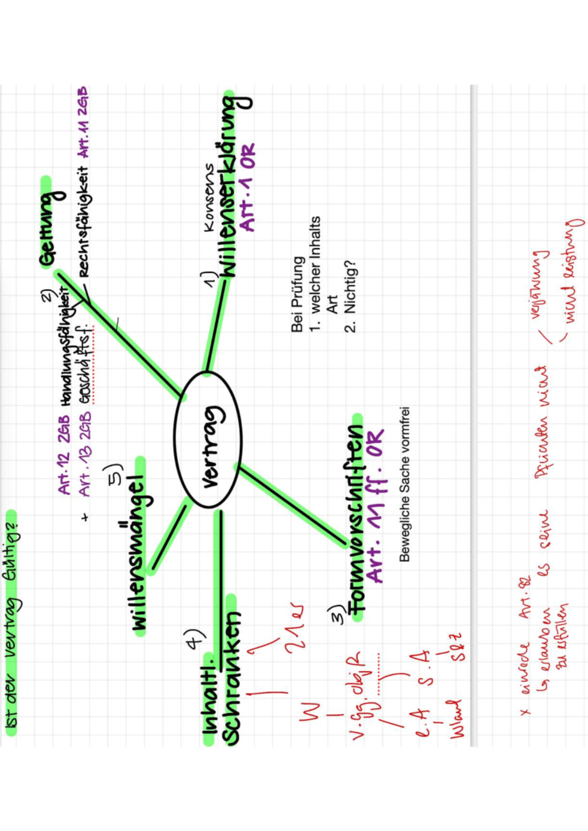 Gültigkeitsvoraussetzungen für einen Vertrag - Mindmap (Recht) - Studocu