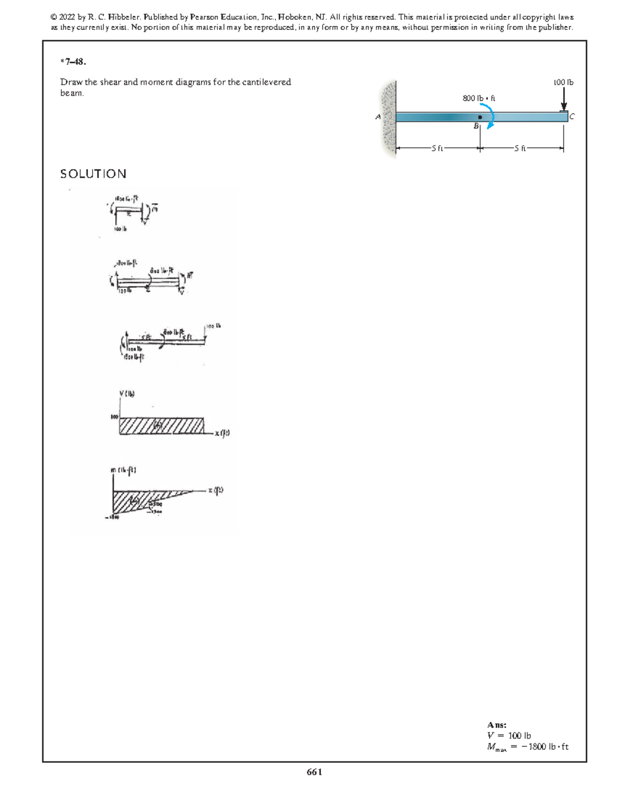 SWK 15th Ed Solution Manual: Shear & Moment Diagrams for Beam - Studocu