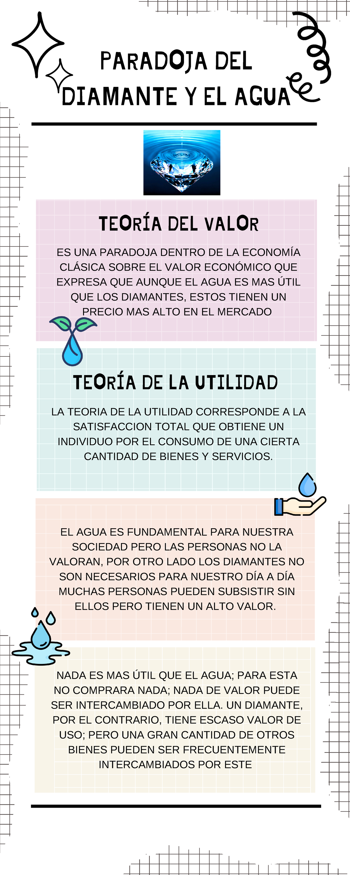 Paradoja DEL Diamante Y EL AGUA - TEORÍA DEL VALOR TEORÍA DE LA ...