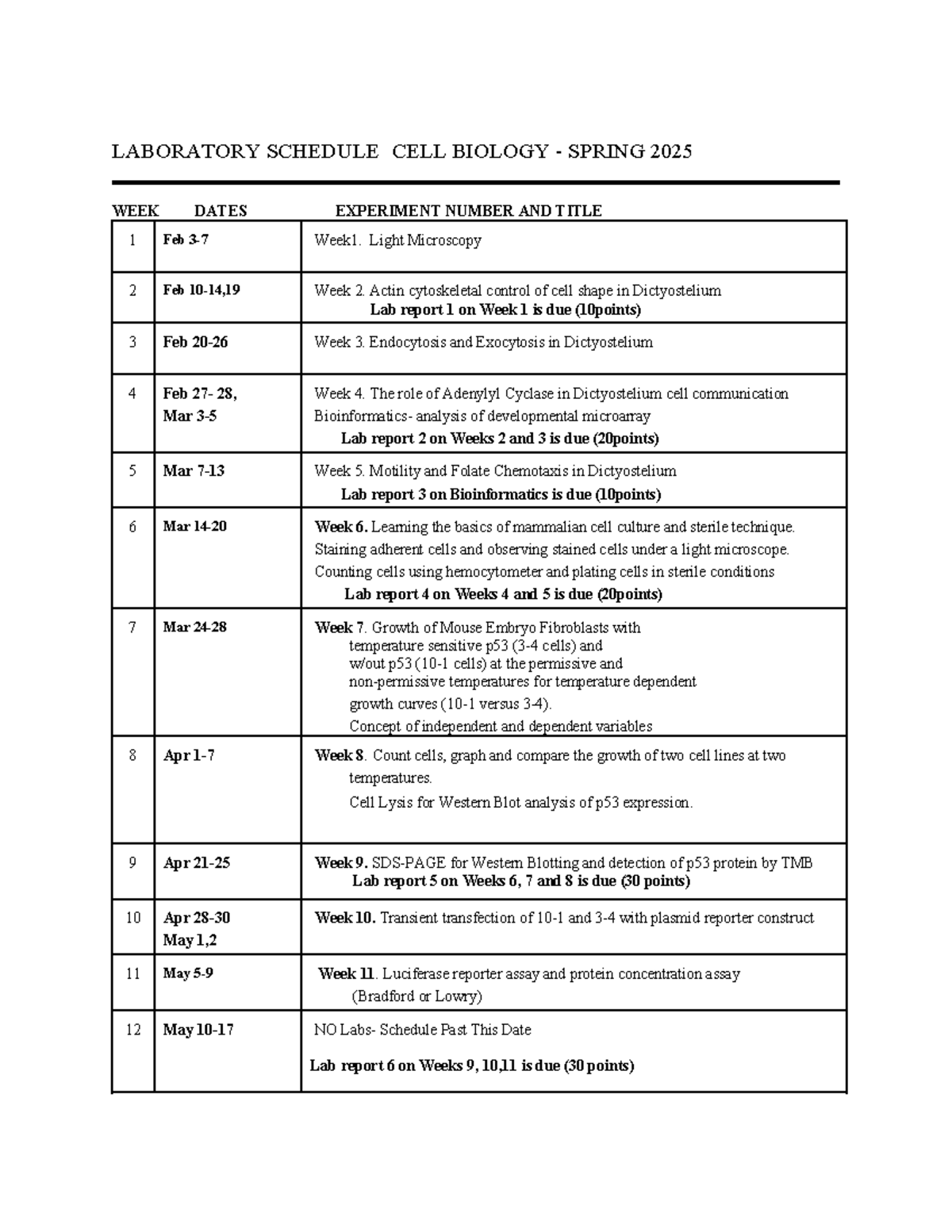 2025weekly Lab Schedule - Tagged - LABORATORY SCHEDULE CELL BIOLOGY ...